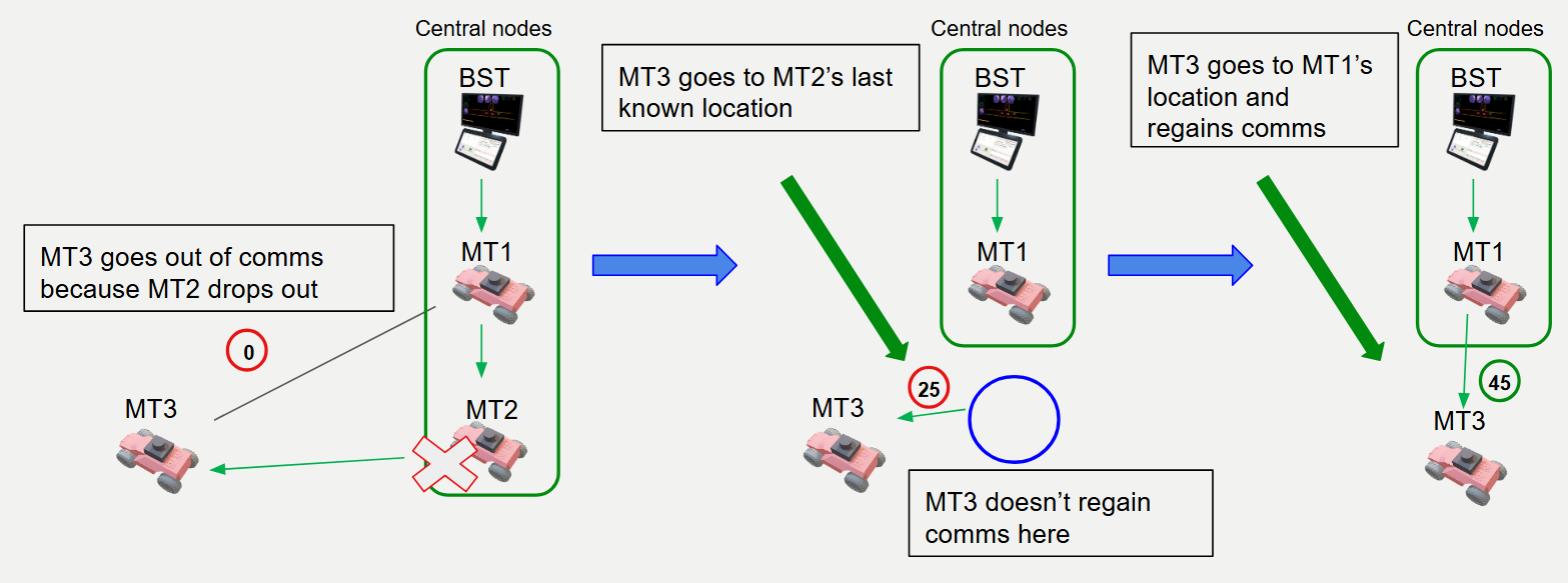 Research - Sahil T Chaudhary